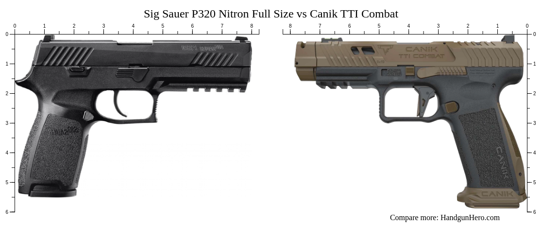Sig Sauer P320 Nitron Full Size vs Canik TTI Combat size comparison ...