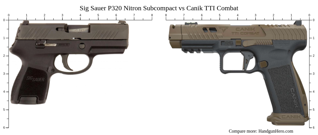Sig Sauer P320 Nitron Subcompact vs Canik TTI Combat size comparison ...