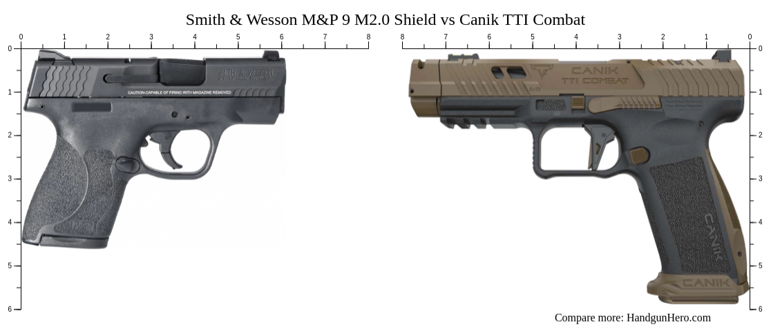 Smith & Wesson M&P 9 M2.0 Shield vs Canik TTI Combat size comparison | Handgun Hero
