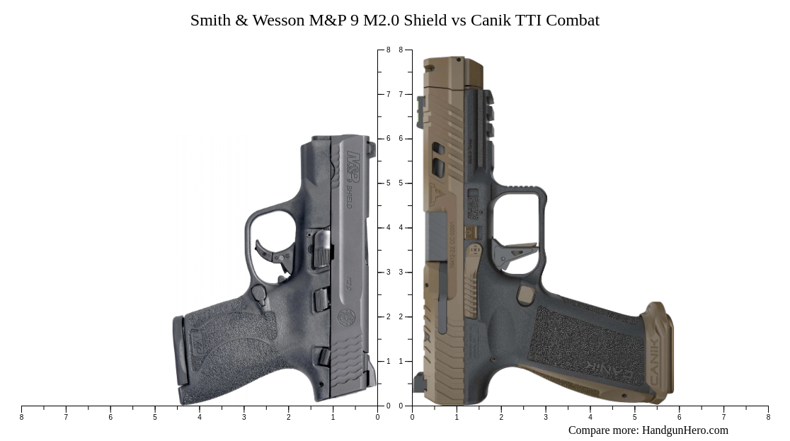 Smith & Wesson M&P 9 M2.0 Shield vs Canik TTI Combat size comparison | Handgun Hero