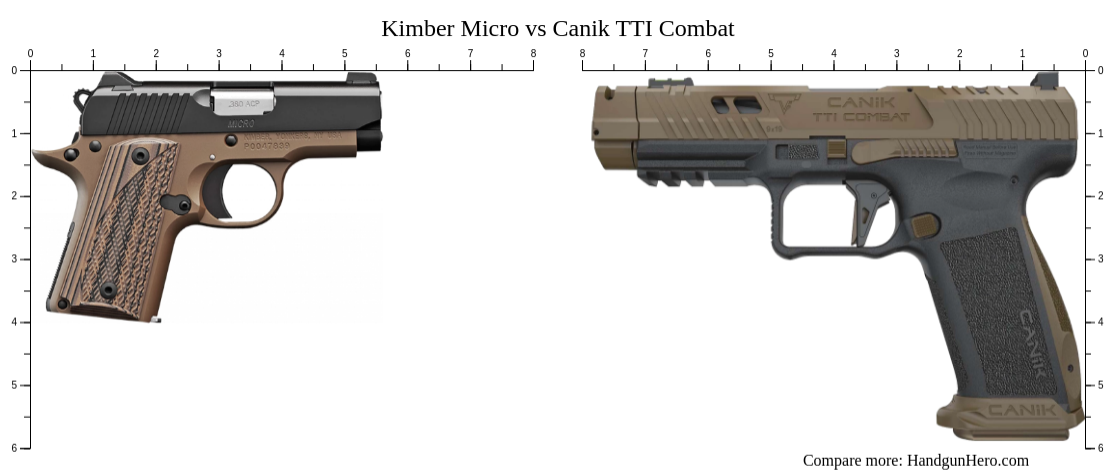Kimber Micro vs Canik TTI Combat size comparison | Handgun Hero