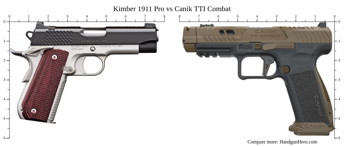 Kimber 1911 Pro vs Canik TTI Combat size comparison | Handgun Hero