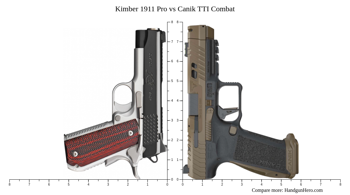 Kimber 1911 Pro vs Canik TTI Combat size comparison | Handgun Hero
