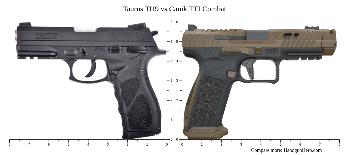 Taurus TH9 vs Canik TTI Combat size comparison | Handgun Hero