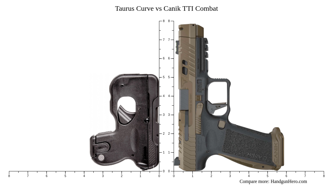 Taurus Curve vs Canik TTI Combat size comparison | Handgun Hero