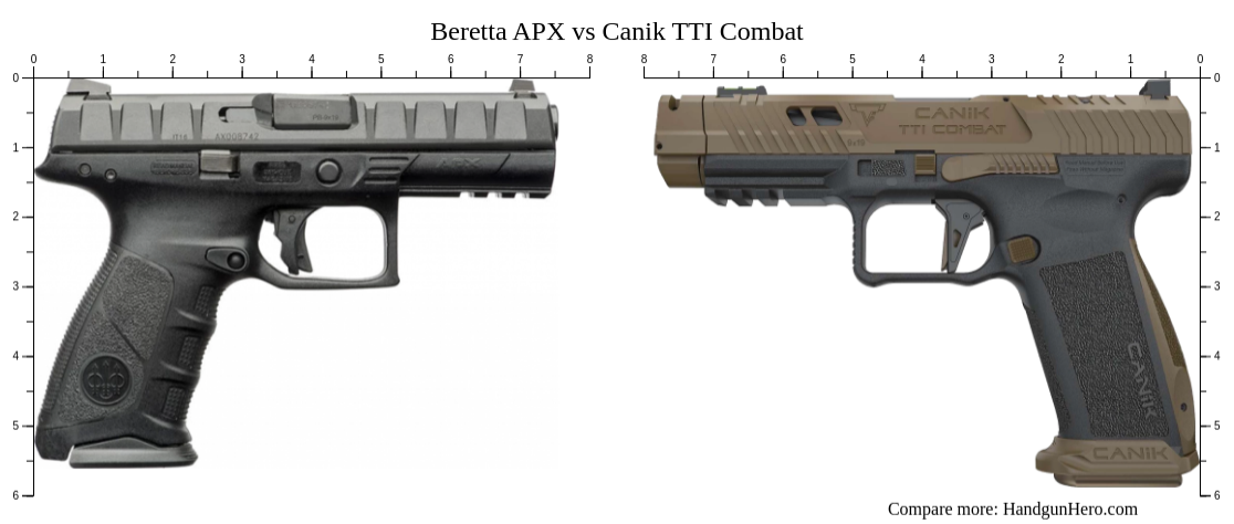 Beretta APX vs Canik TTI Combat size comparison | Handgun Hero