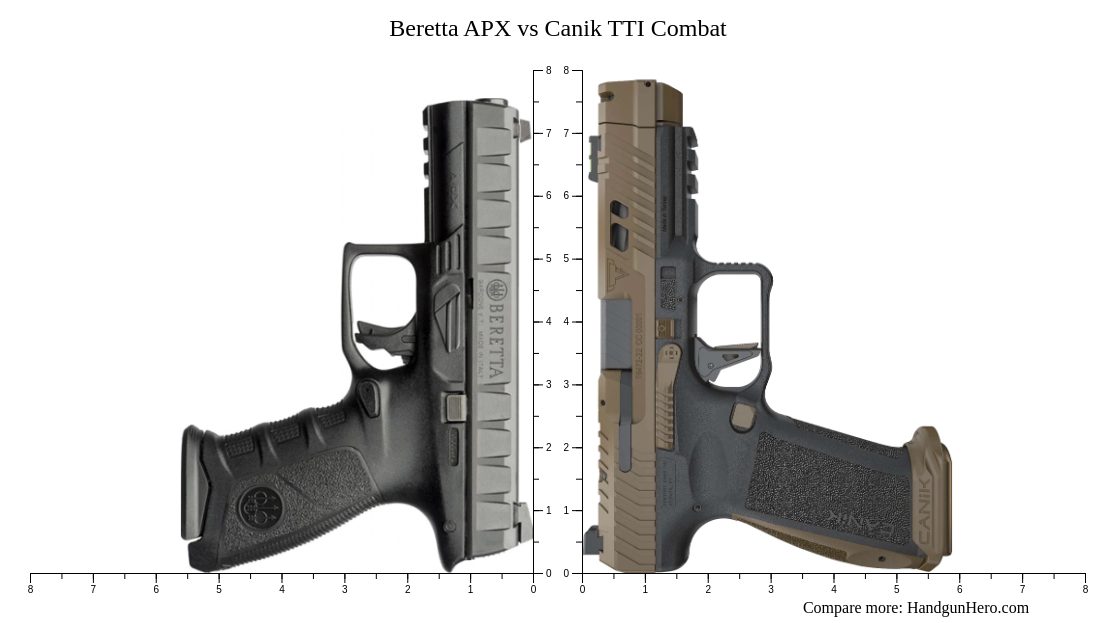 Beretta APX vs Canik TTI Combat size comparison | Handgun Hero