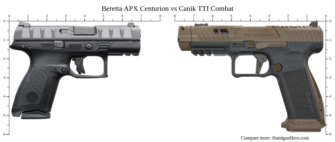 Beretta APX Centurion vs Canik TTI Combat size comparison | Handgun Hero