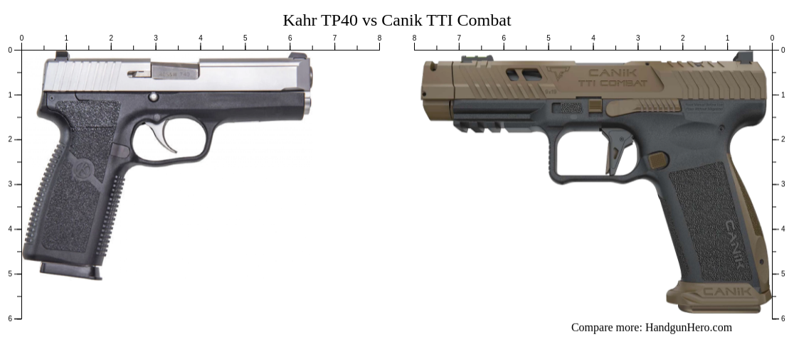 Kahr TP40 vs Canik TTI Combat size comparison | Handgun Hero