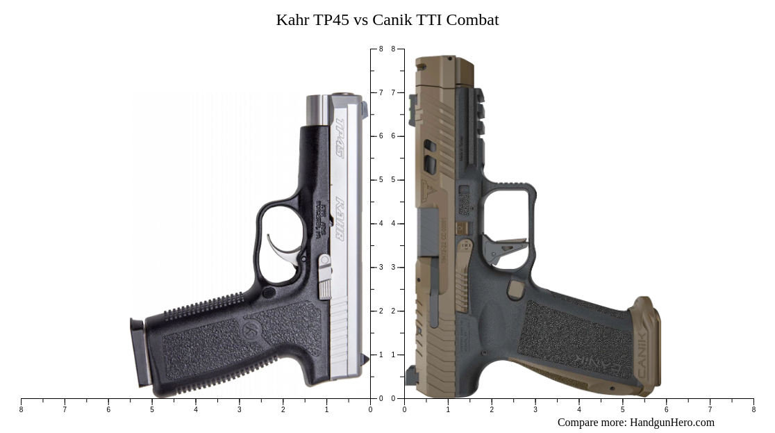 Kahr TP45 vs Canik TTI Combat size comparison | Handgun Hero