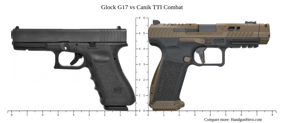 Glock G17 vs Canik TTI Combat size comparison | Handgun Hero