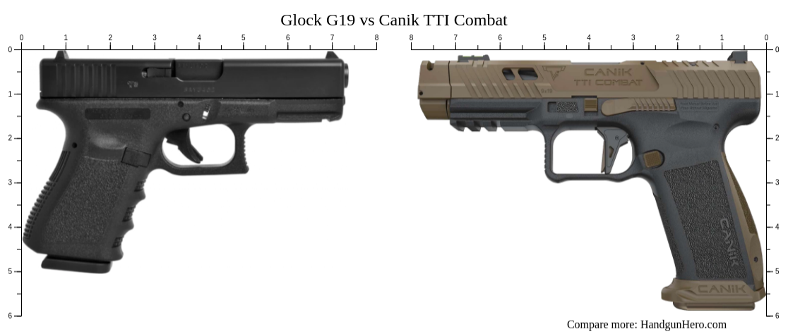 Glock G19 vs Canik TTI Combat size comparison | Handgun Hero