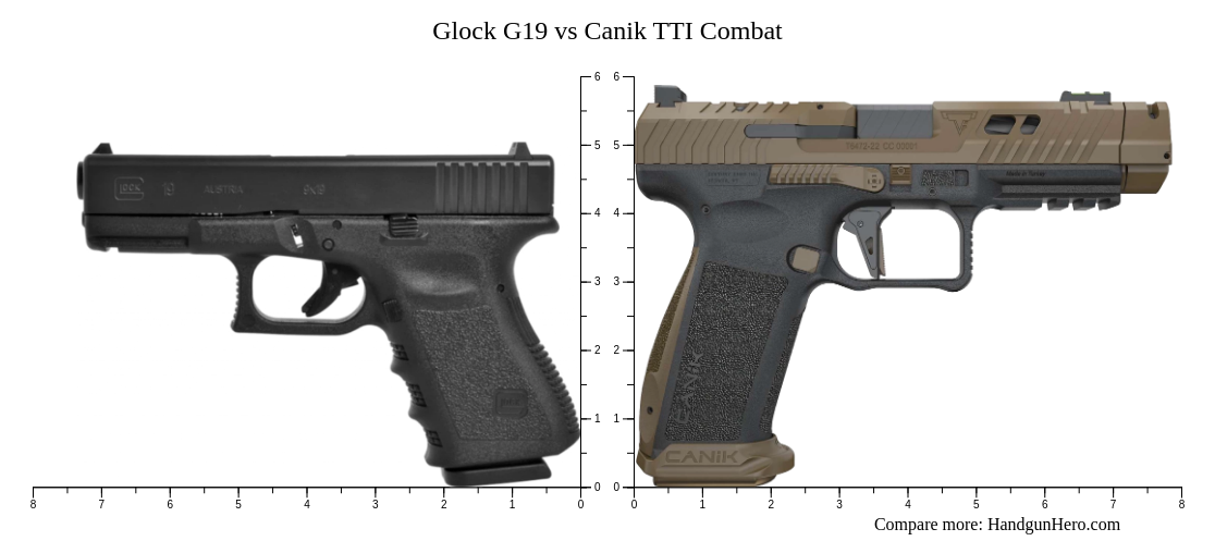 Glock G19 vs Canik TTI Combat size comparison | Handgun Hero