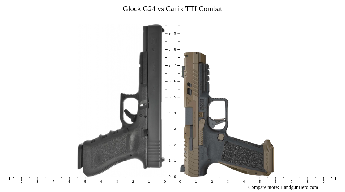 Glock G24 vs Canik TTI Combat size comparison | Handgun Hero