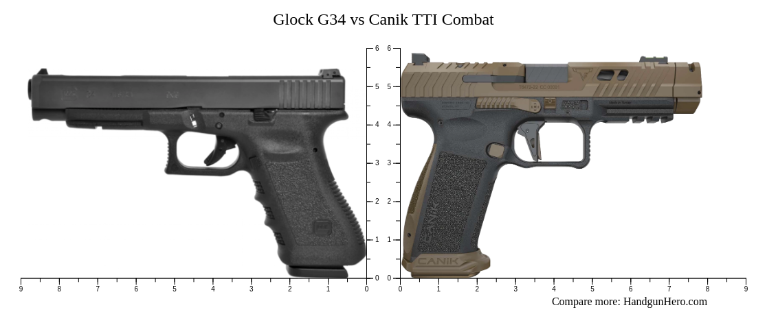 Glock G34 vs Canik TTI Combat size comparison | Handgun Hero