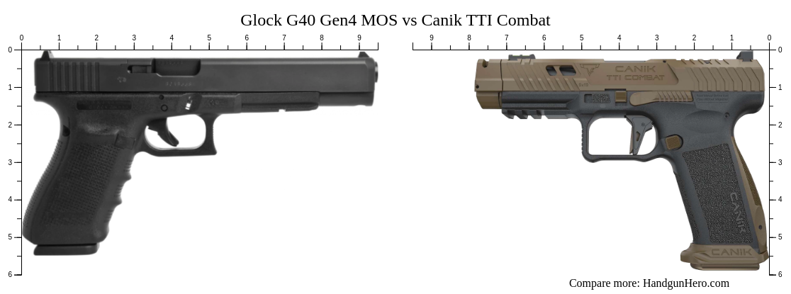 Glock G40 Gen4 MOS vs Canik TTI Combat size comparison | Handgun Hero