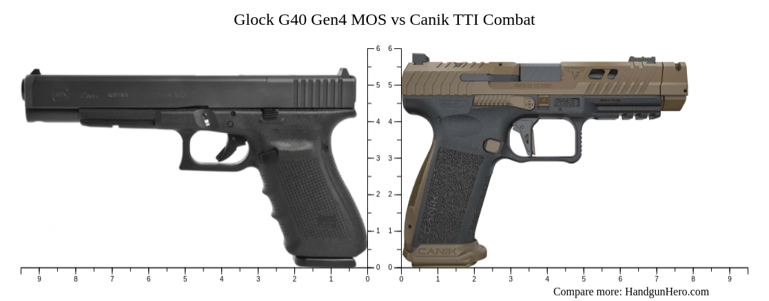 Glock G40 Gen4 MOS vs Canik TTI Combat size comparison | Handgun Hero