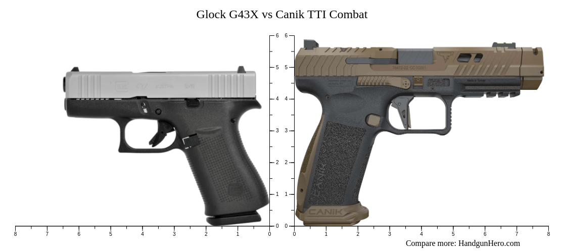 Glock G43X vs Canik TTI Combat size comparison | Handgun Hero