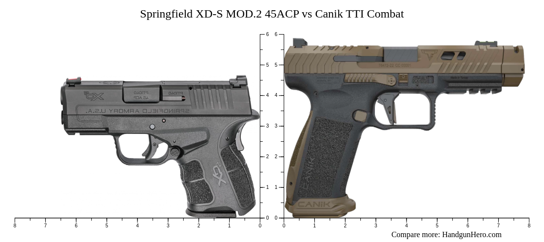 Springfield XD-S MOD.2 45ACP vs Canik TTI Combat size comparison ...
