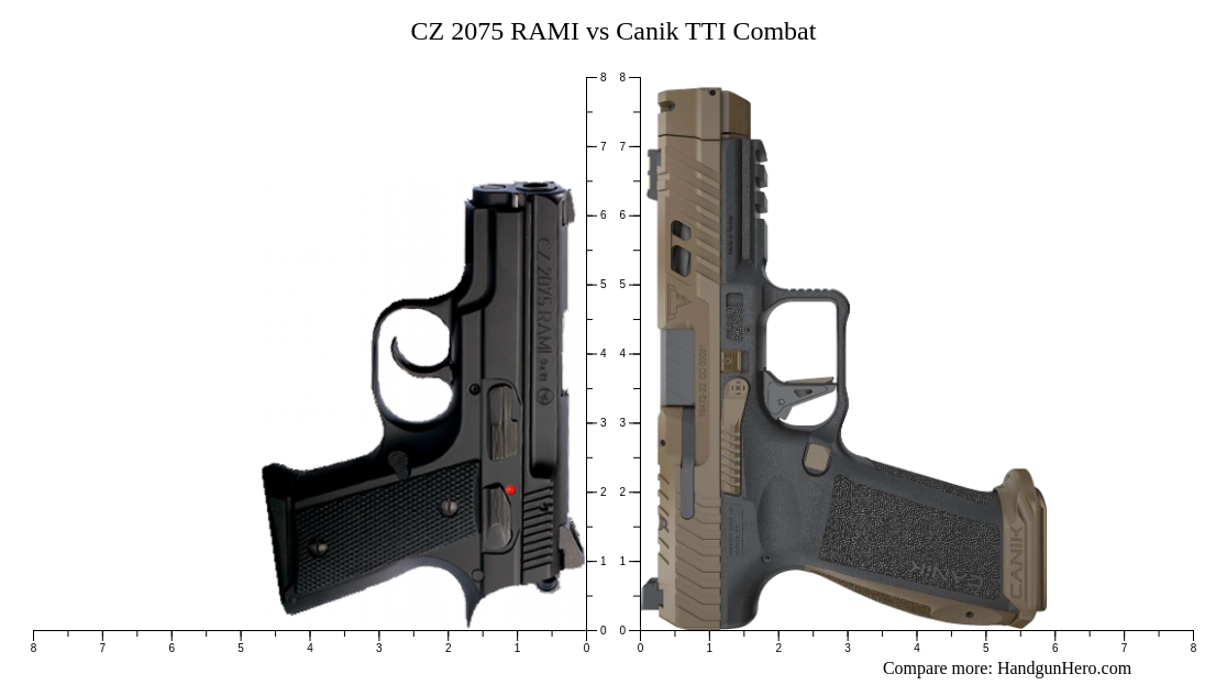 CZ 2075 RAMI vs Canik TTI Combat size comparison | Handgun Hero