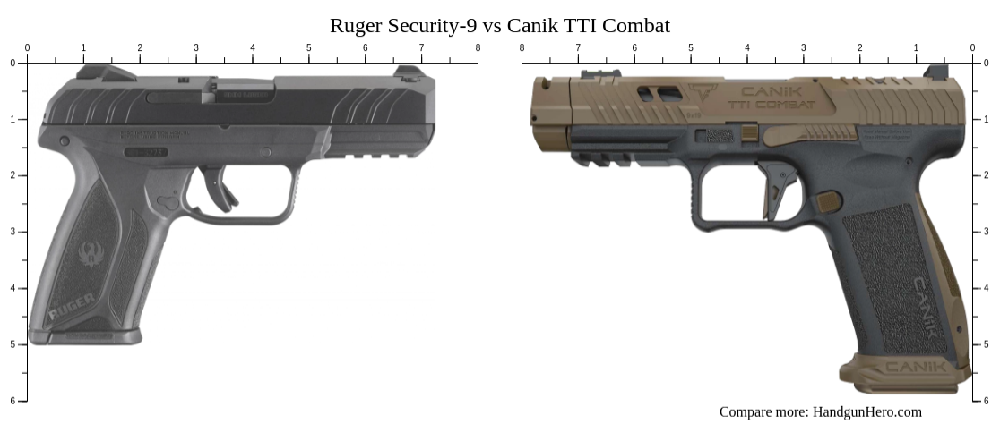 Ruger Security-9 vs Canik TTI Combat size comparison | Handgun Hero