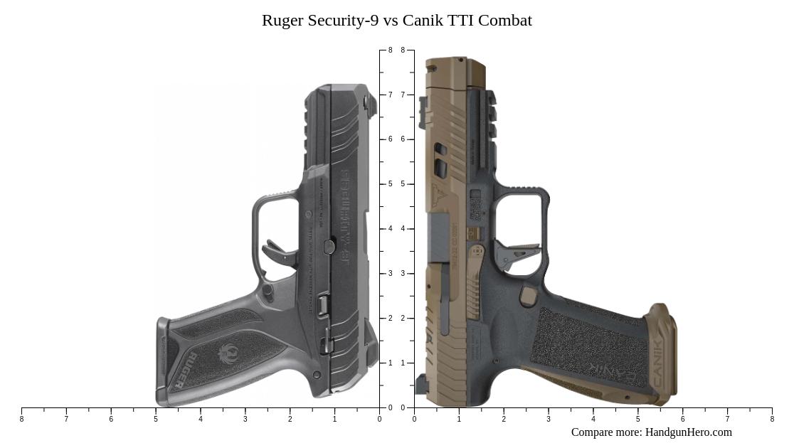 Ruger Security-9 vs Canik TTI Combat size comparison | Handgun Hero