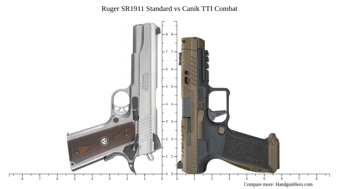 Ruger SR1911 Standard vs Canik TTI Combat size comparison | Handgun Hero