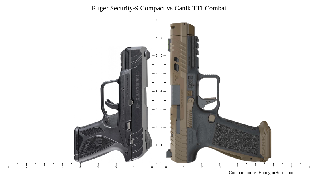 Ruger Security-9 Compact vs Canik TTI Combat size comparison | Handgun Hero