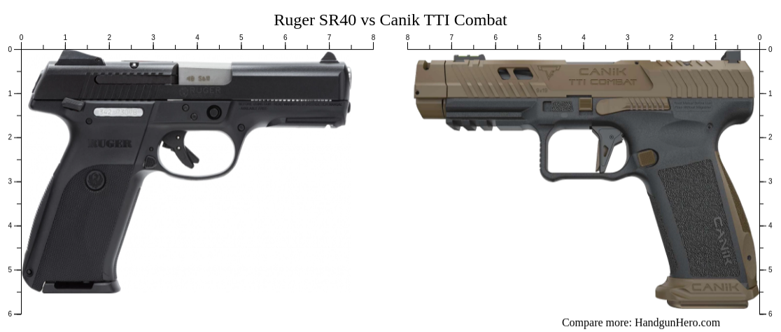 Ruger SR40 vs Canik TTI Combat size comparison | Handgun Hero