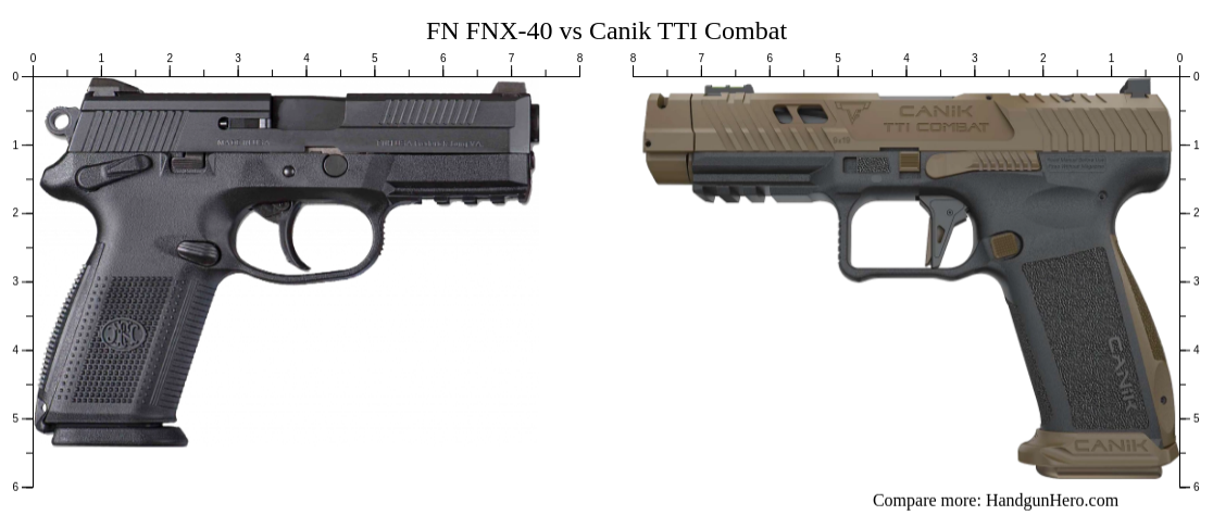 FN FNX-40 vs Canik TTI Combat size comparison | Handgun Hero