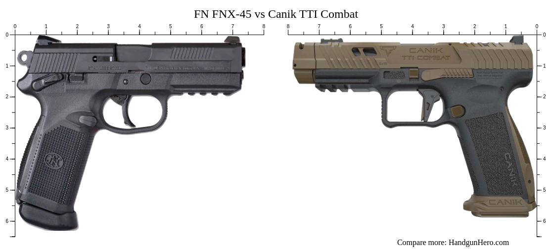 FN FNX-45 vs Canik TTI Combat size comparison | Handgun Hero