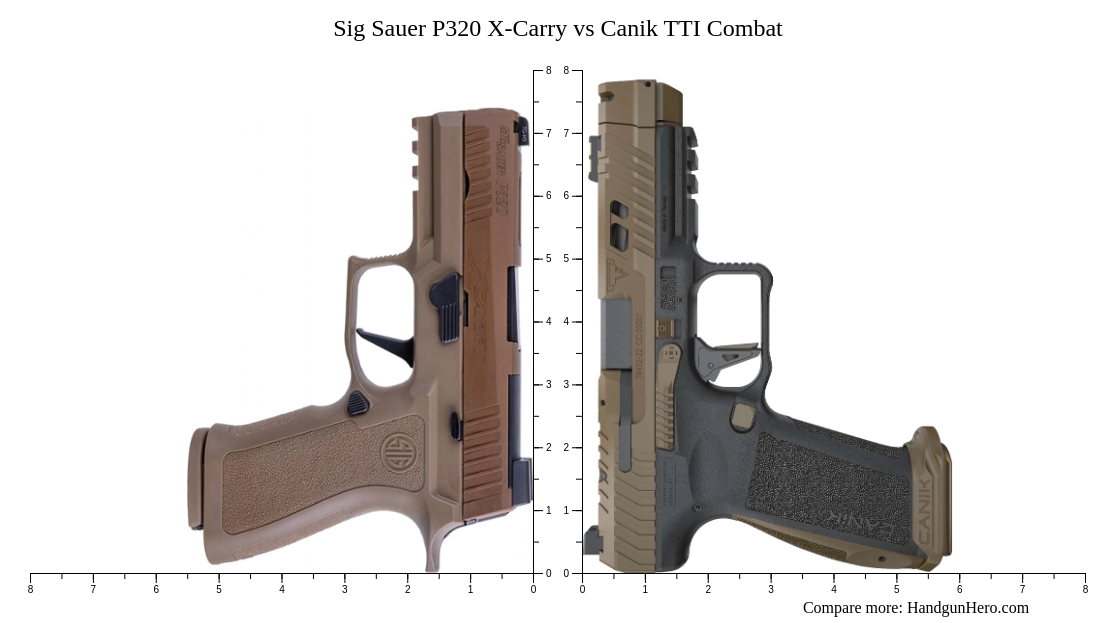 Sig Sauer P320 X-Carry vs Canik TTI Combat size comparison | Handgun Hero