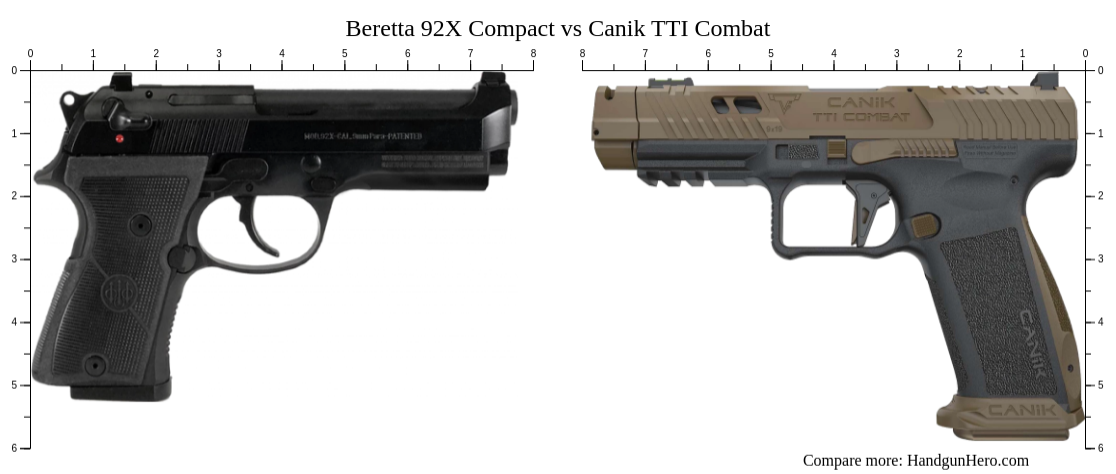 Beretta 92X Compact vs Canik TTI Combat size comparison | Handgun Hero
