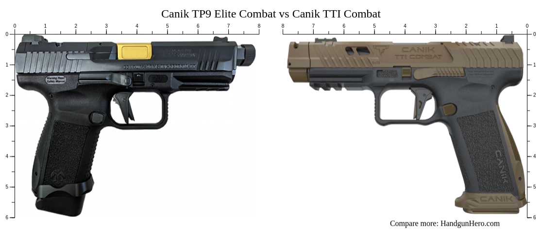 Canik TP9 Elite Combat vs Canik TTI Combat size comparison | Handgun Hero