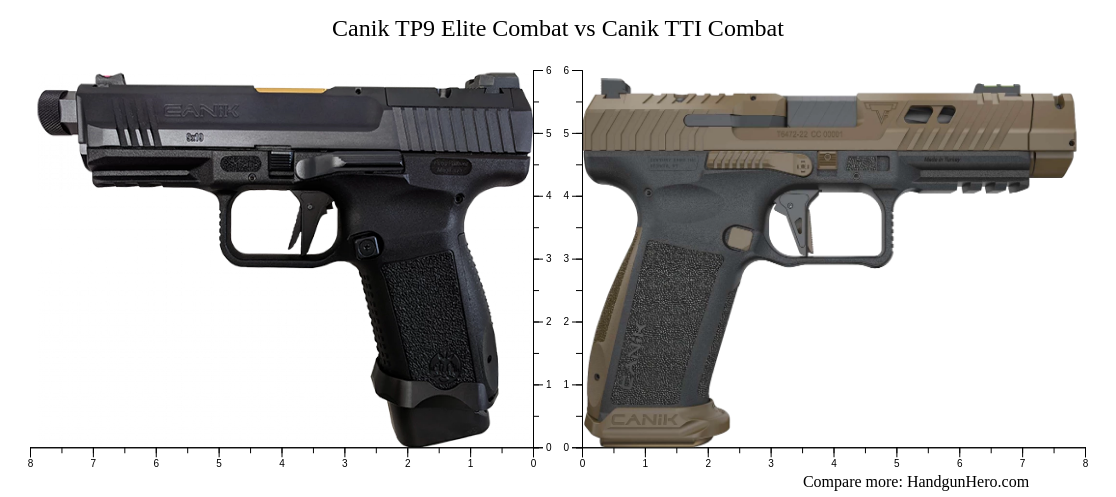 Canik TP9 Elite Combat vs Canik TTI Combat size comparison | Handgun Hero