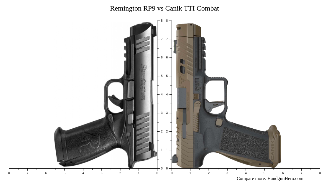 Remington RP9 vs Canik TTI Combat size comparison | Handgun Hero