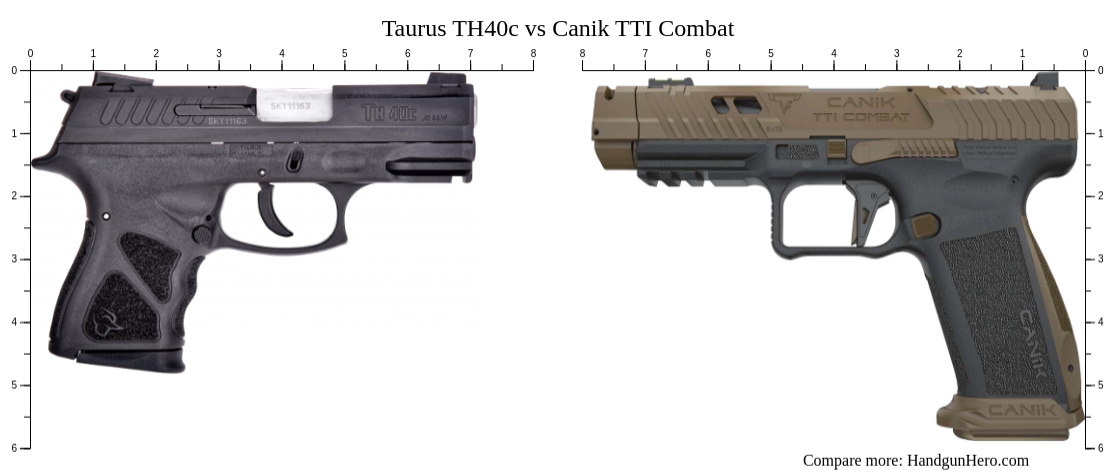 Taurus TH40c vs Canik TTI Combat size comparison | Handgun Hero