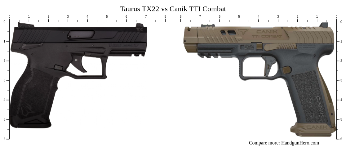 Taurus TX22 vs Canik TTI Combat size comparison | Handgun Hero