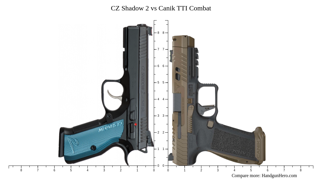CZ Shadow 2 vs Canik TTI Combat size comparison | Handgun Hero