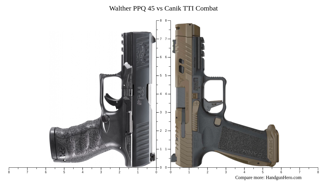 Walther PPQ 45 vs Canik TTI Combat size comparison | Handgun Hero