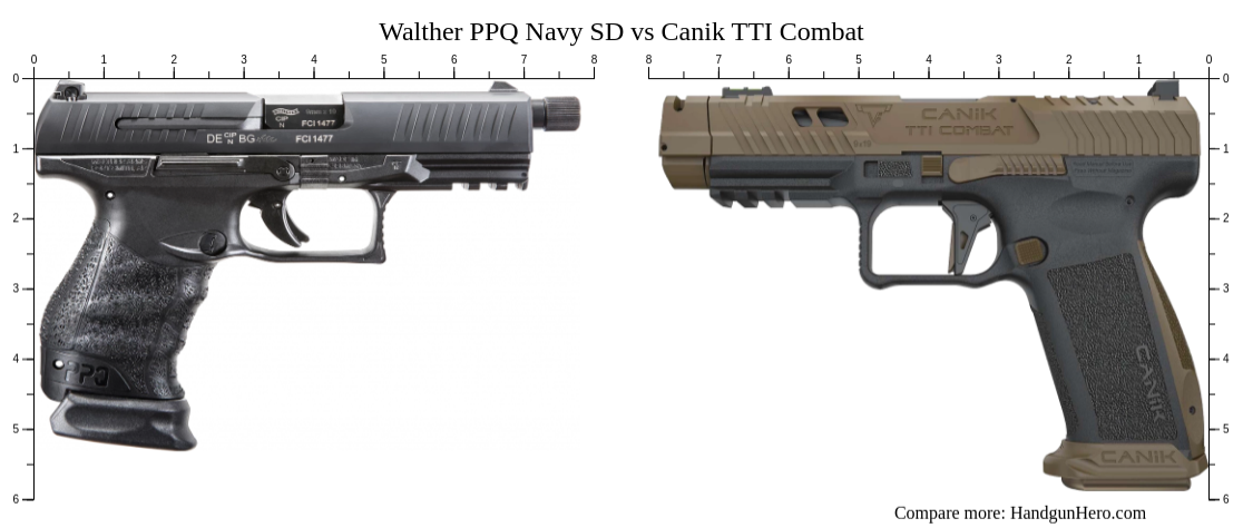 Walther PPQ Navy SD vs Canik TTI Combat size comparison | Handgun Hero