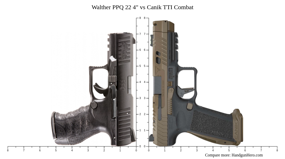 Walther PPQ 22 4" vs Canik TTI Combat size comparison | Handgun Hero
