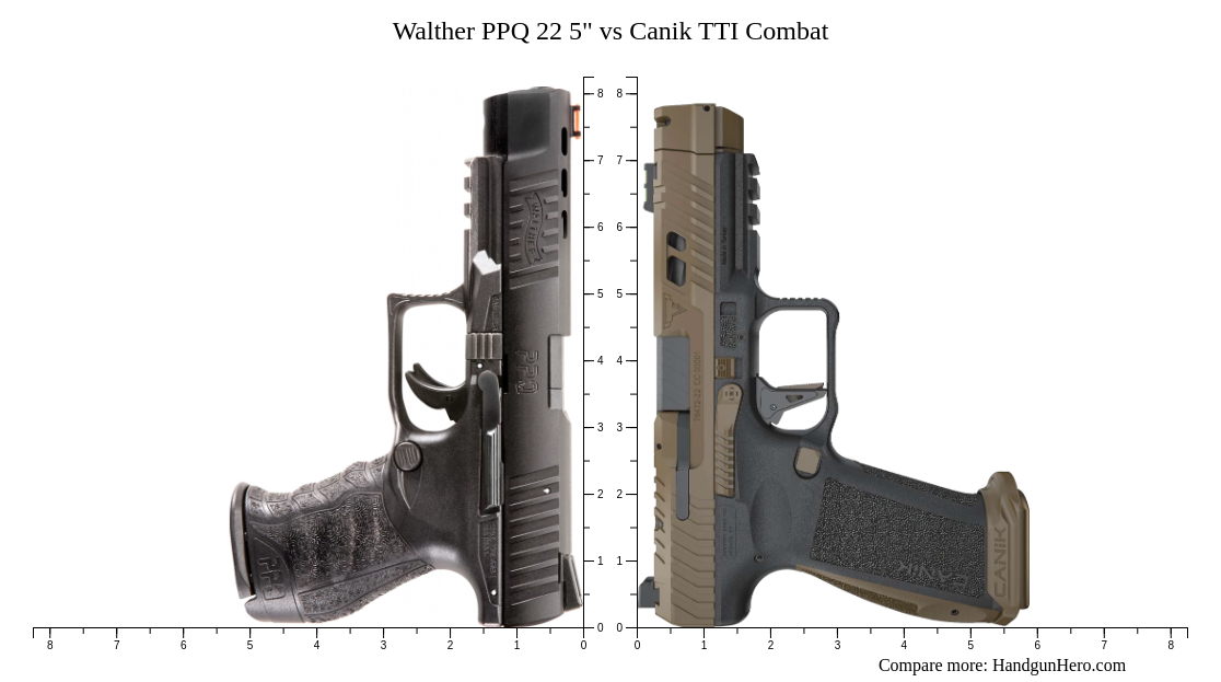 Walther PPQ 22 5" vs Canik TTI Combat size comparison | Handgun Hero