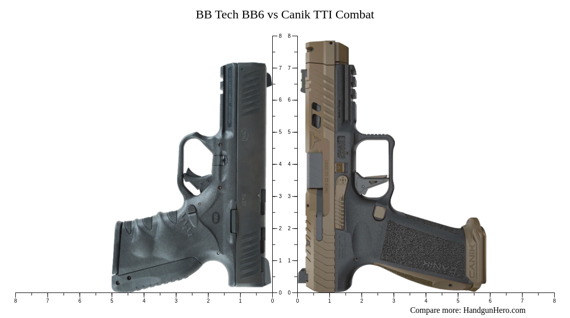 BB Tech BB6 vs Canik TTI Combat size comparison | Handgun Hero