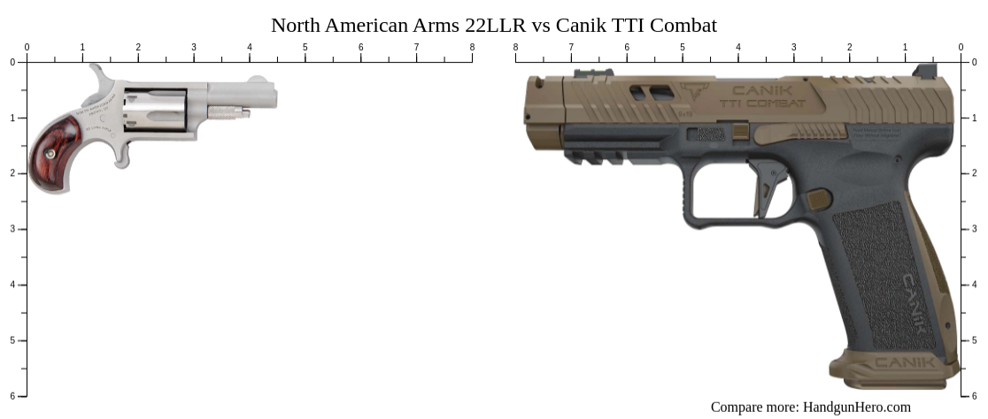North American Arms 22LLR vs Canik TTI Combat size comparison | Handgun ...