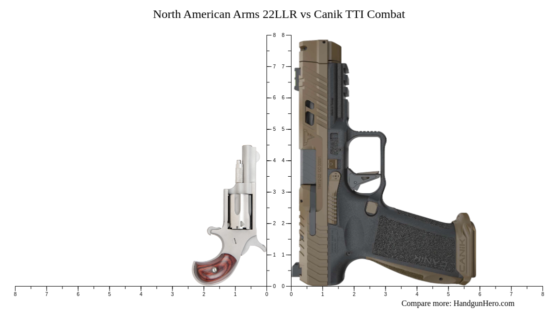 North American Arms 22LLR vs Canik TTI Combat size comparison | Handgun ...
