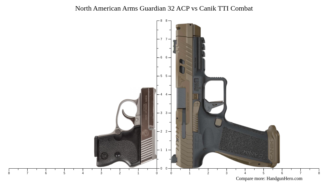 North American Arms Guardian 32 ACP vs Canik TTI Combat size comparison ...