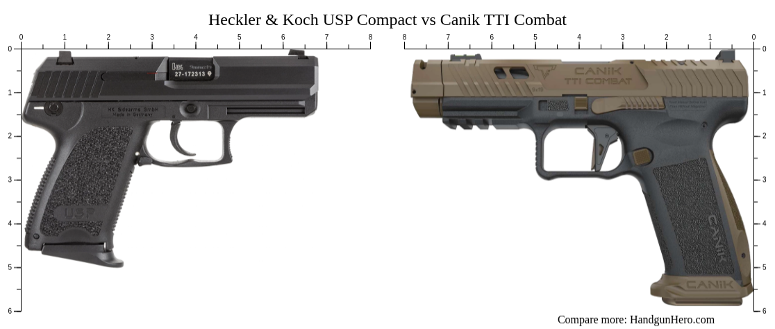 Heckler & Koch USP Compact vs Canik TTI Combat size comparison ...