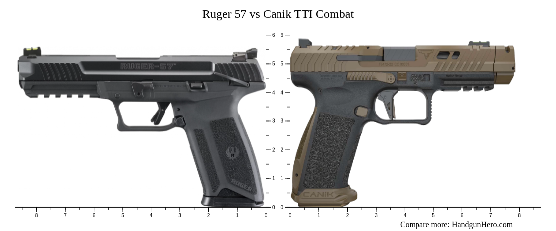 Ruger 57 vs Canik TTI Combat size comparison | Handgun Hero
