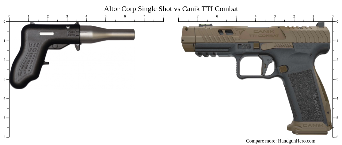 Altor Corp Single Shot vs Canik TTI Combat size comparison | Handgun Hero